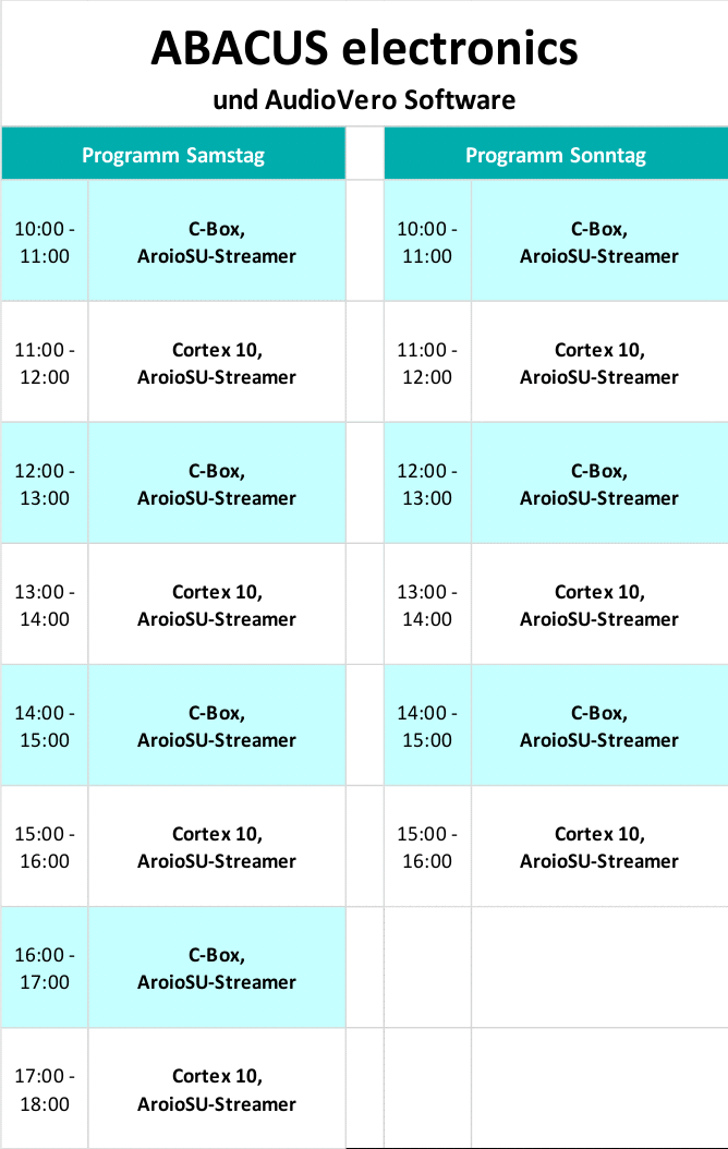 ABACUS electronics - Aktuelle Meldungen und neues aus dem Labor